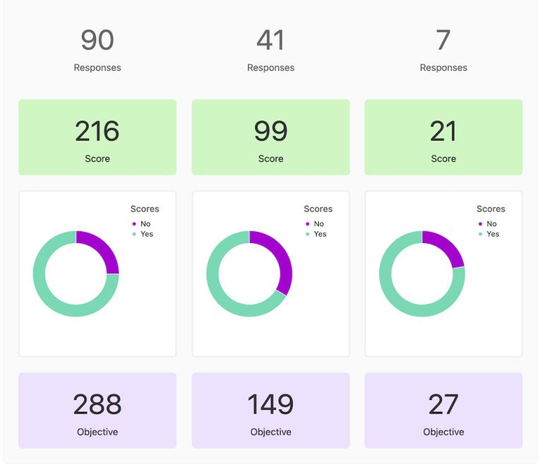 SecureWorks - JustWorks